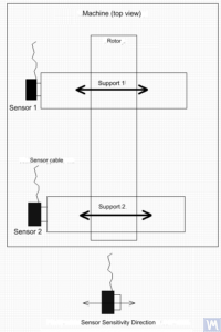 Drive Shaft Balancing | Balanset Dynamic Balancing Machines